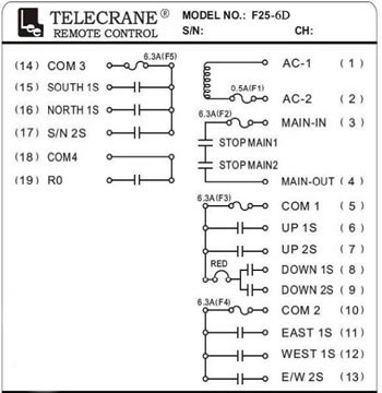 上海雨鼎电子科技有限公司Industrial remote control | F25-6S | F25-6D